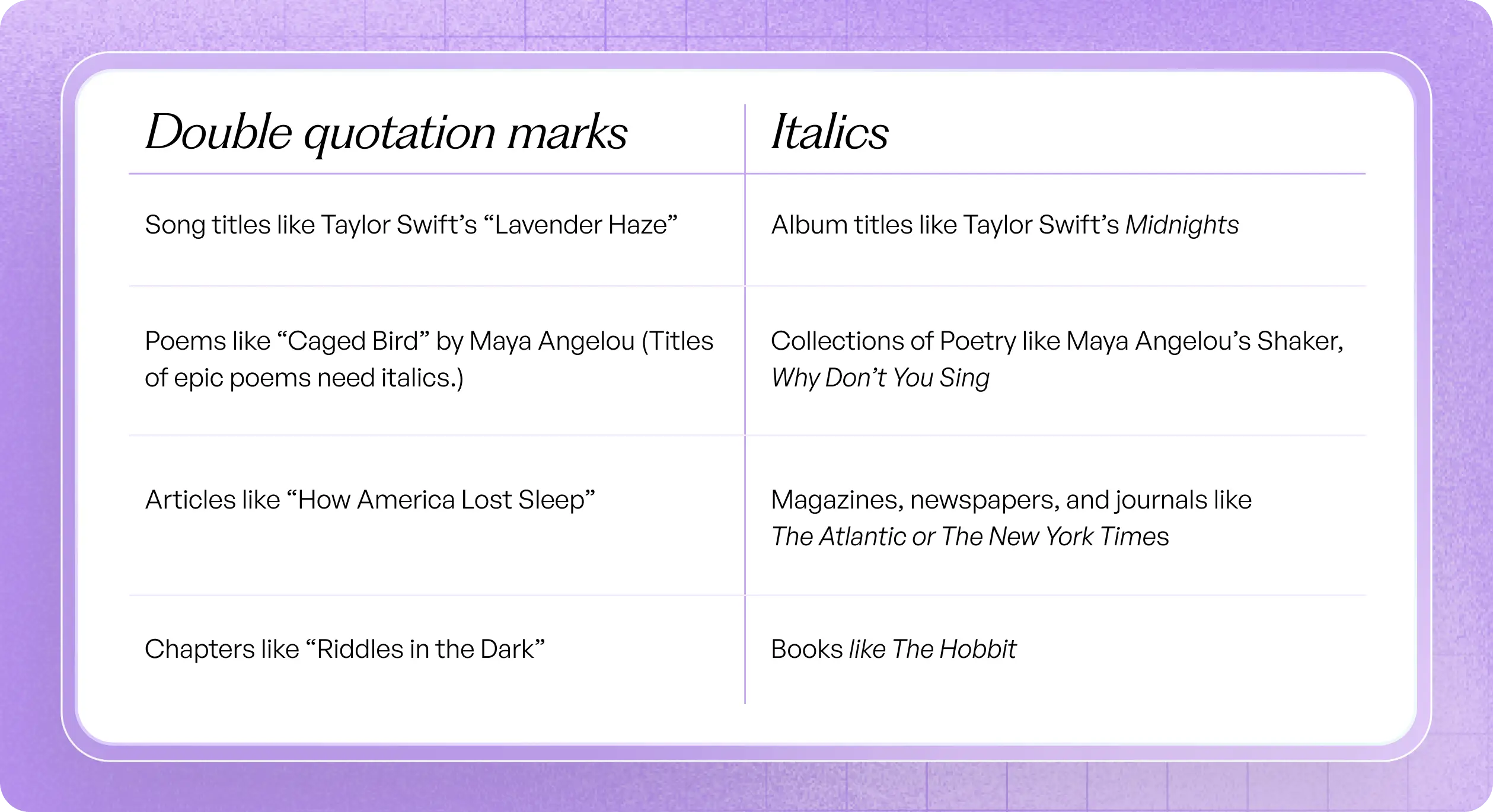 How to Use Apostrophes and Quotation Marks + Common Errors